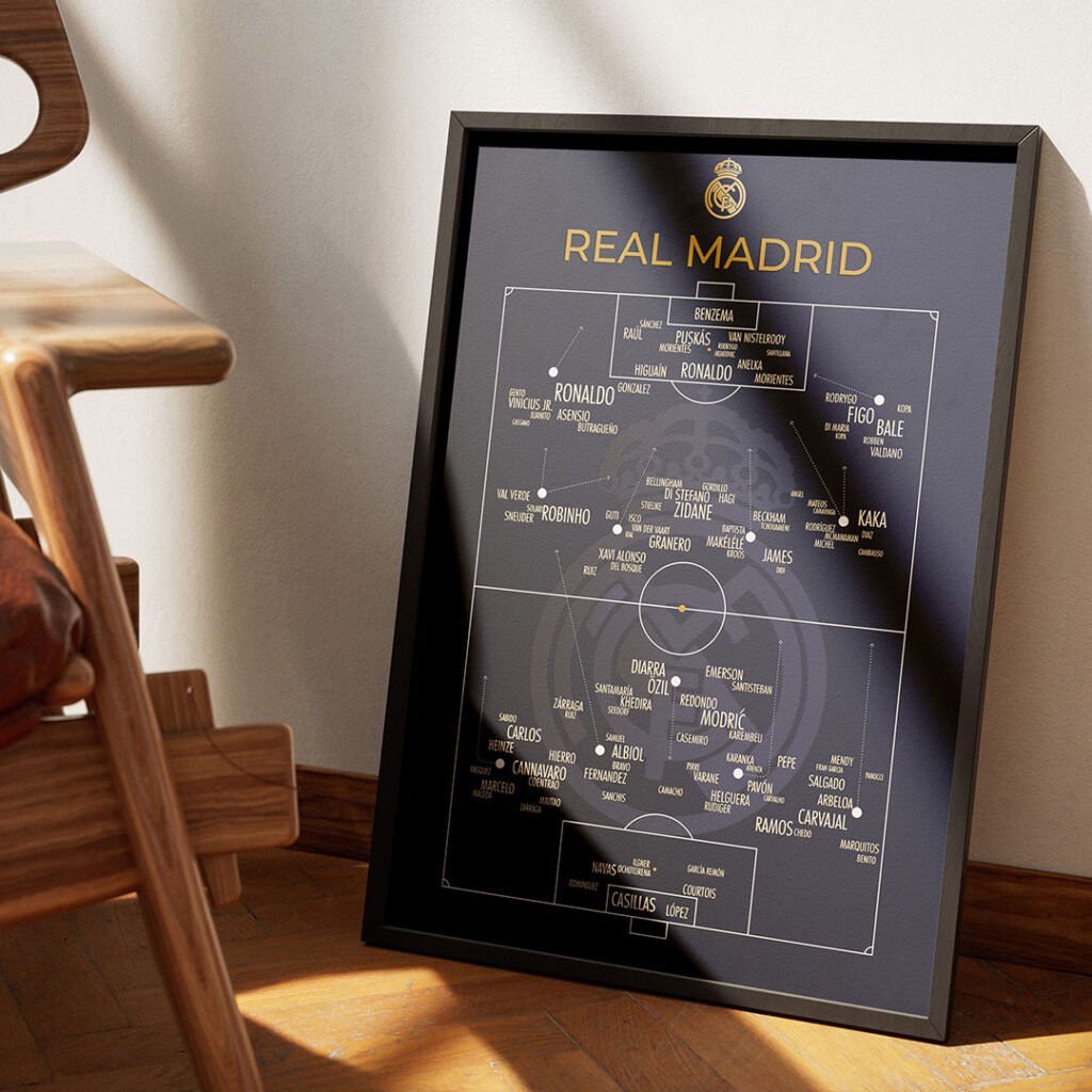 Real Madrid FC Poster - Generational Team - Koalitia